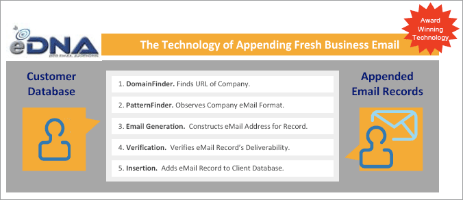 Finance LeadFunnel - B2B Lead Generation